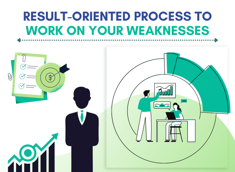 Work on Your Weaknesses: Step by Step Result-Oriented Process
